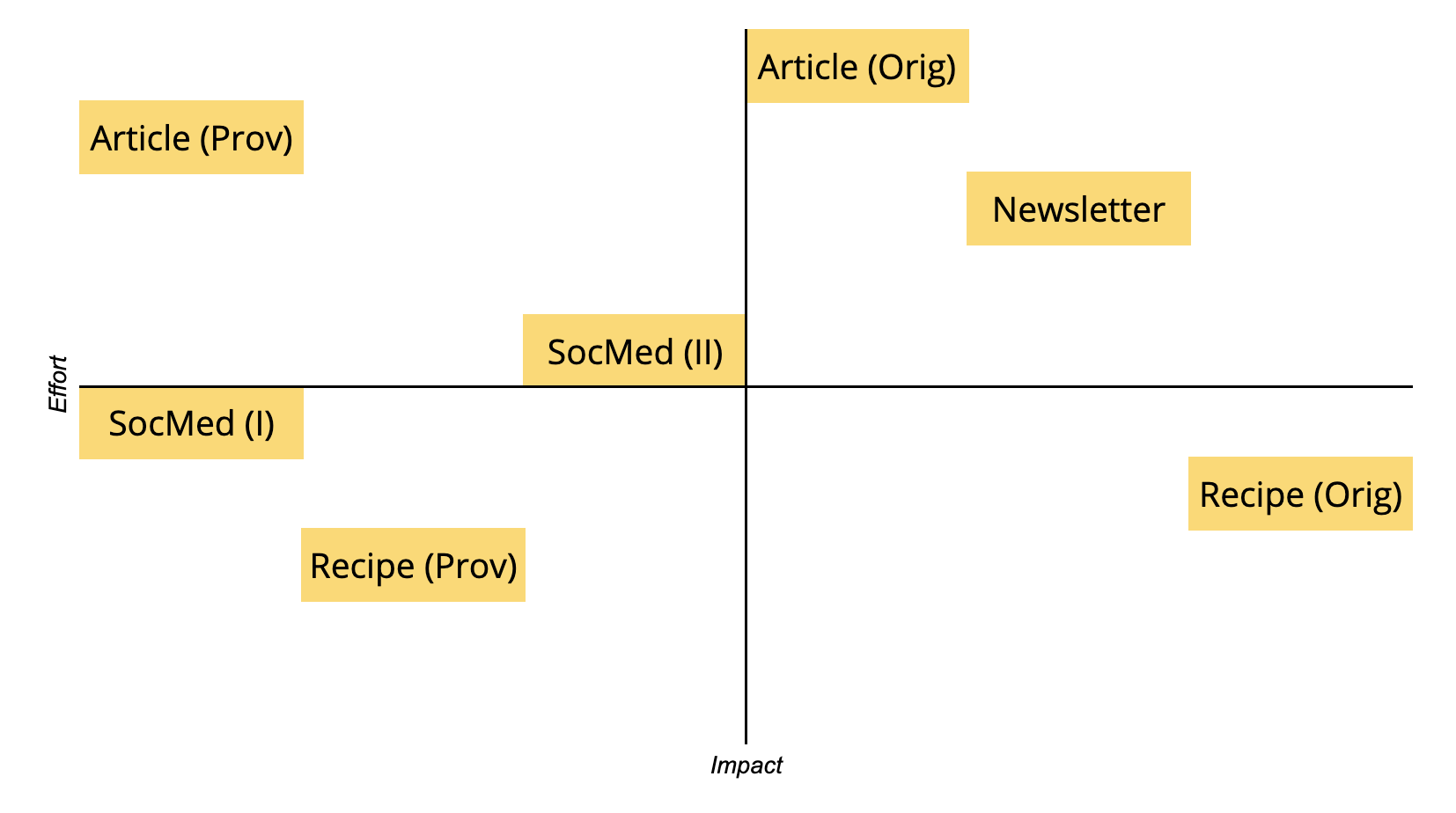 Agile Practices: The Marketing Team Tries Sprints, Part III - OfficeChaos